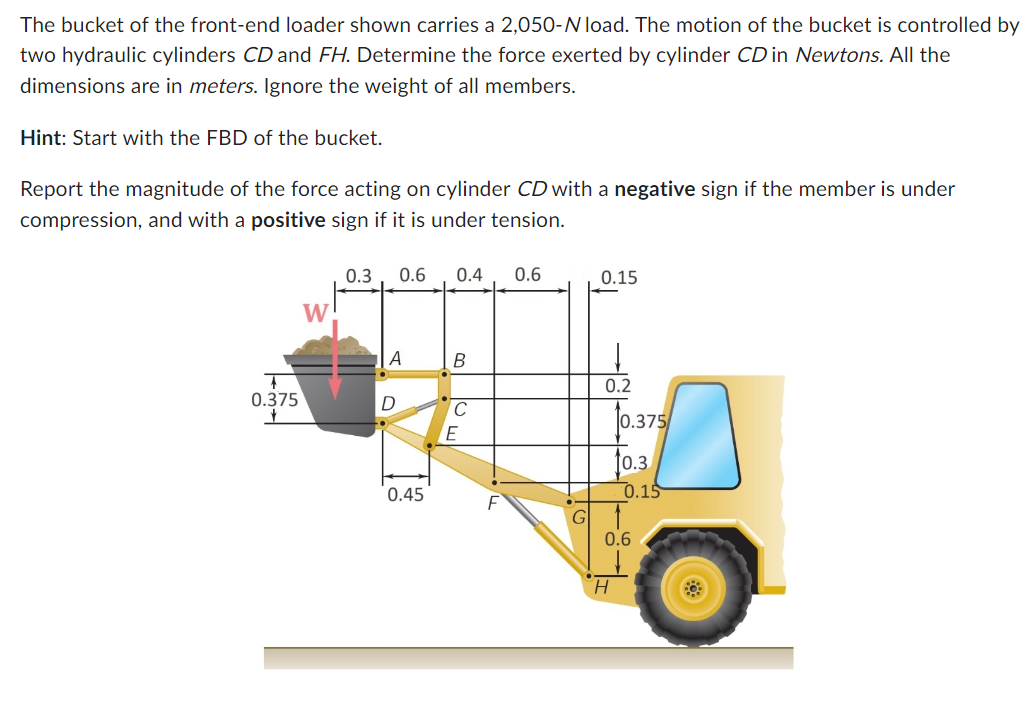 Solved The bucket of the front-end loader shown carries a | Chegg.com