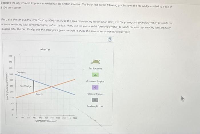 Solved Consider the market for electric scooters. The | Chegg.com