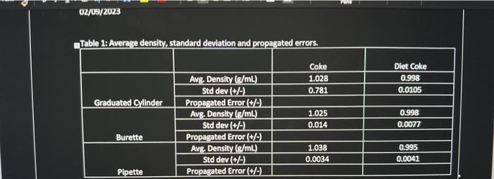 Table 1 A Averege densitv/ standard deviation and | Chegg.com