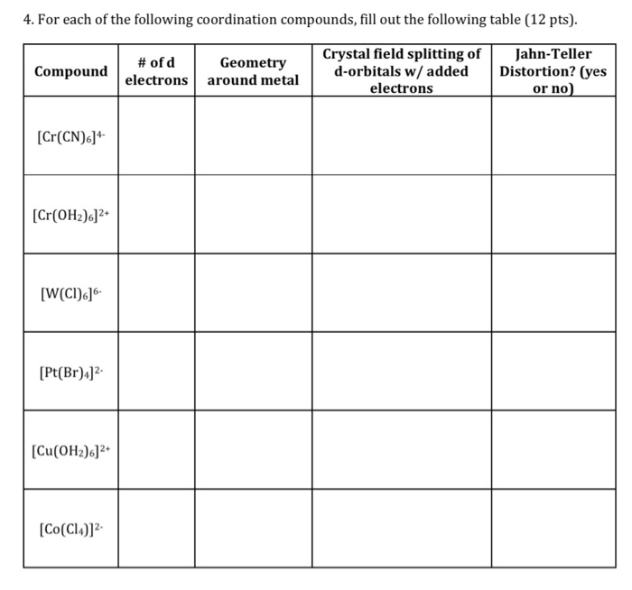 Solved 4. For each of the following coordination compounds, | Chegg.com