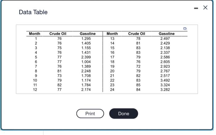 Solved What is the relationship between the price of crude | Chegg.com