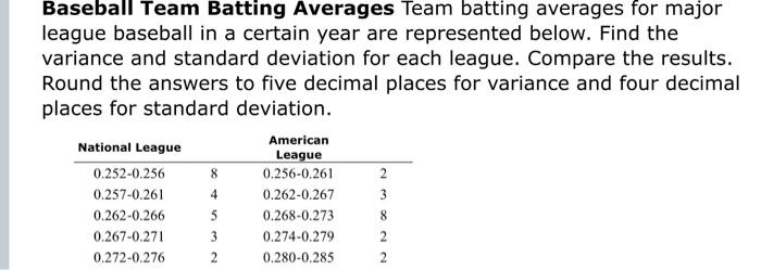 Solved Baseball Team Batting Averages Team batting averages | Chegg.com