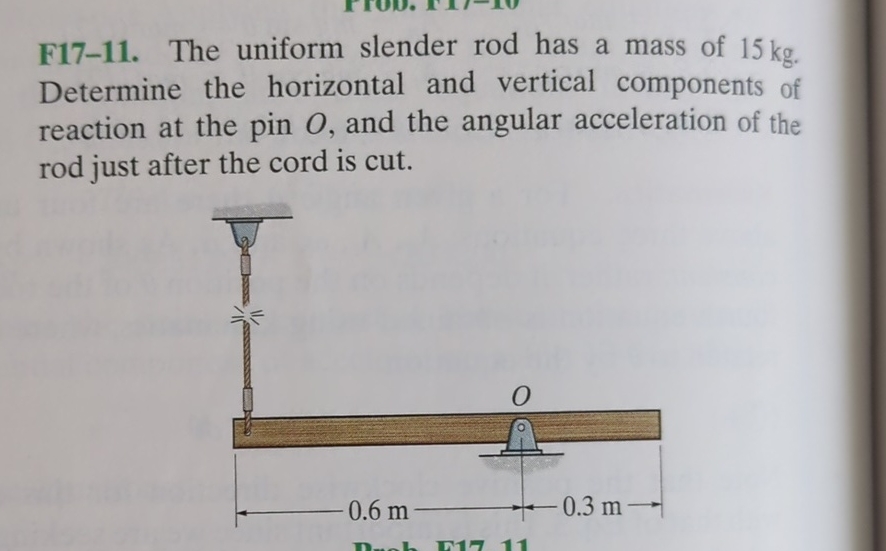 Solved F17-11. ﻿The uniform slender rod has a mass of 15kg. | Chegg.com