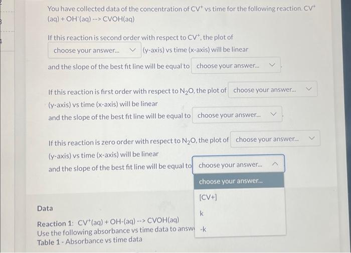 Solved You have collected data of the concentration of CV+vs | Chegg.com