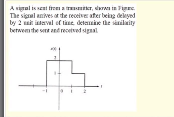 Solved A signal is sent from a transmitter, shown in Figure. | Chegg.com