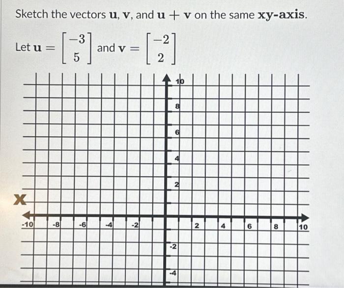 Solved Sketch the vectors u,v, and u+v on the same xy-axis. | Chegg.com