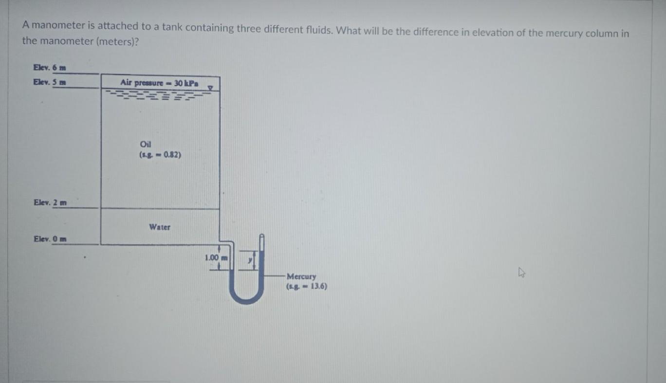 Solved A manometer is attached to a tank containing three | Chegg.com