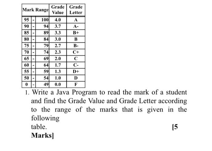 Solved Mark Range Value 四 IIIIII! Grade Grade Letter 95 - | Chegg.com