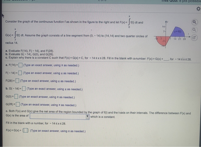Solved Consider the graph of the continuous function fas | Chegg.com