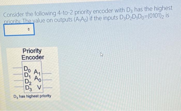 Solved Consider the following 4-to-2 priority encoder with | Chegg.com