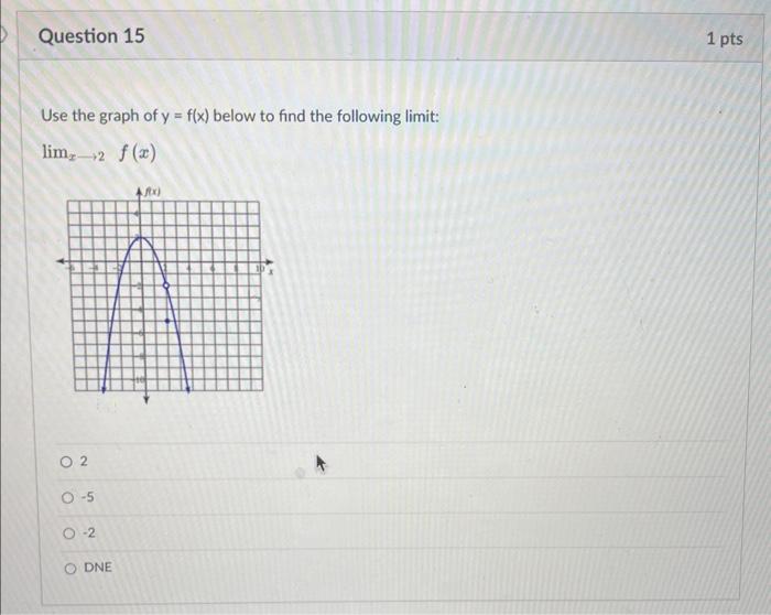 Solved Use the graph of y=f(x) below to find the following | Chegg.com