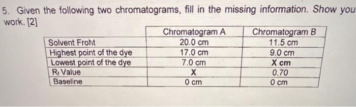 Solved 5. Given the following two chromatograms, fill in the | Chegg.com
