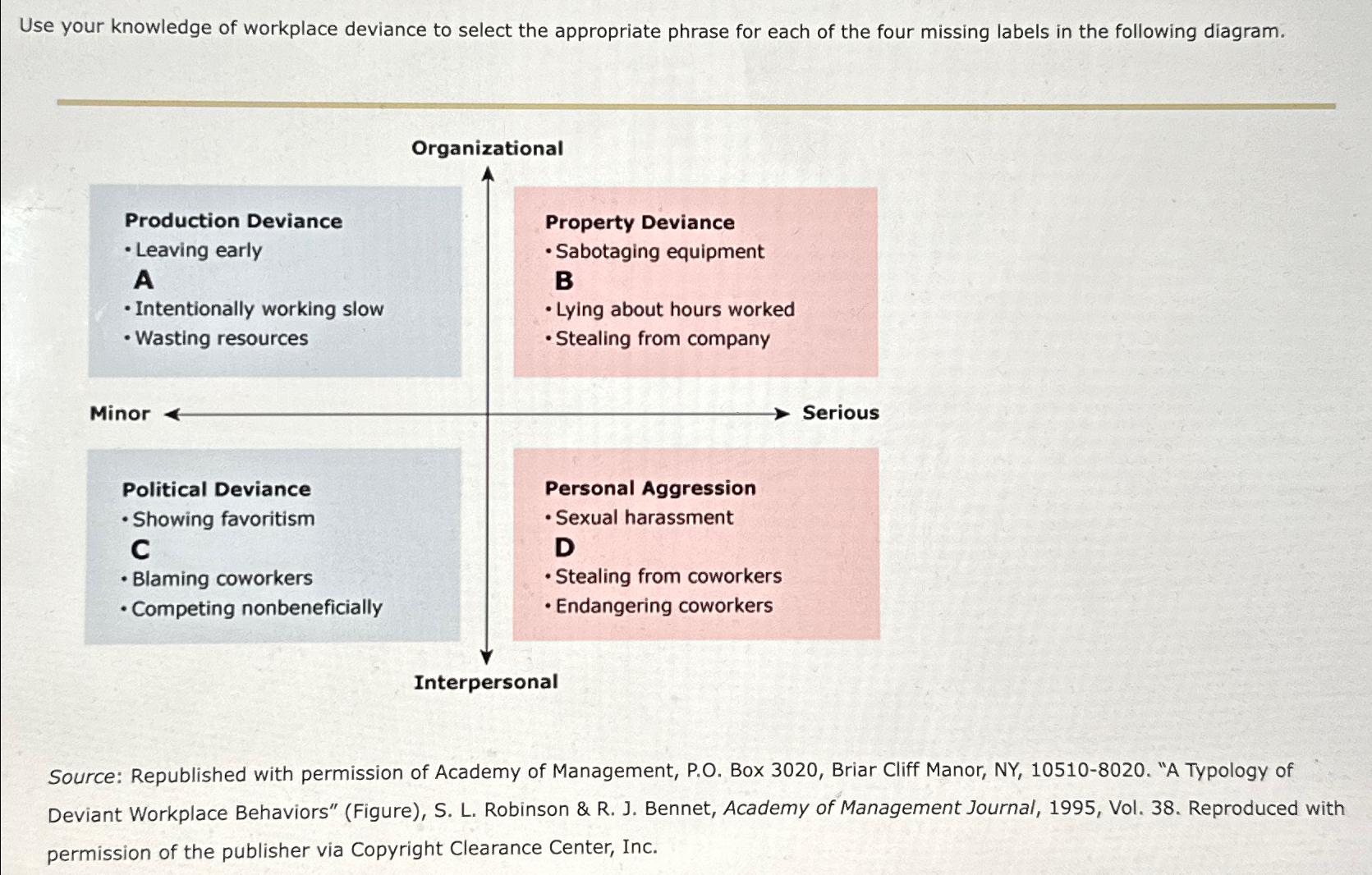 Solved Use your knowledge of workplace deviance to select | Chegg.com