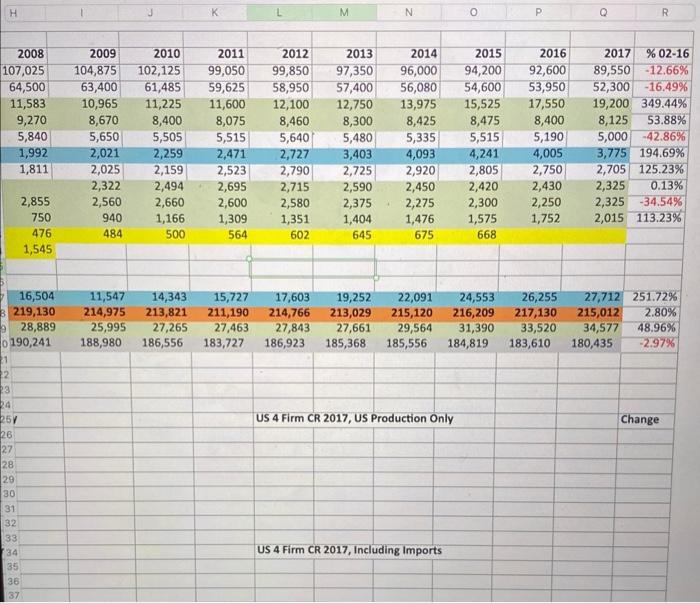 Solved 2 Take a look at the spreadsheet named "Beer Industry | Chegg.com