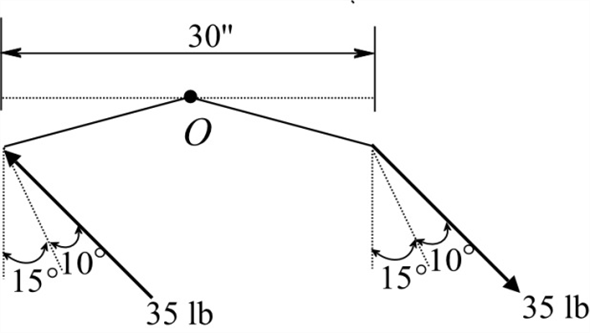 Solved: Chapter 2 Problem 73P Solution | Engineering Mechanics 8th ... Solved: Chapter 2 Problem 73P Solution | Engineering Mechanics 8th ...