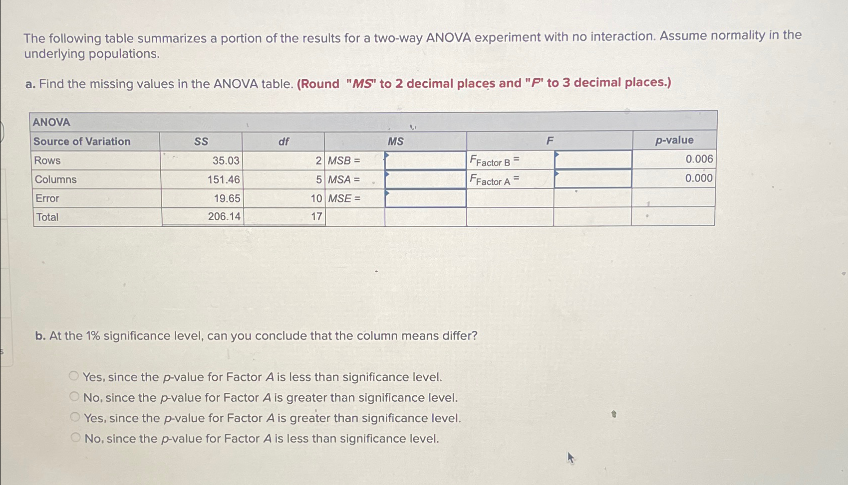 The following table summarizes a portion of the | Chegg.com