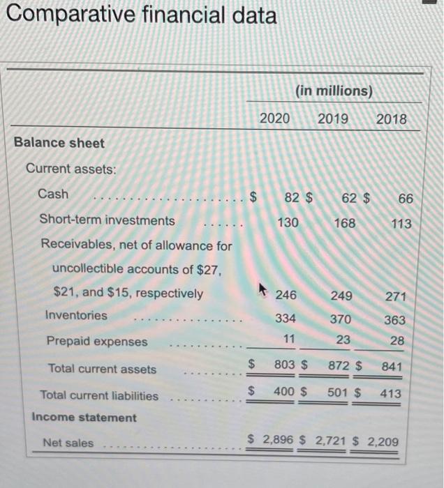 Solved The comparative financial statements of Gold Pools | Chegg.com