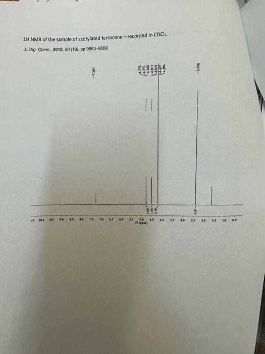 Solved Ferrocene may be acetylated to various extents by | Chegg.com