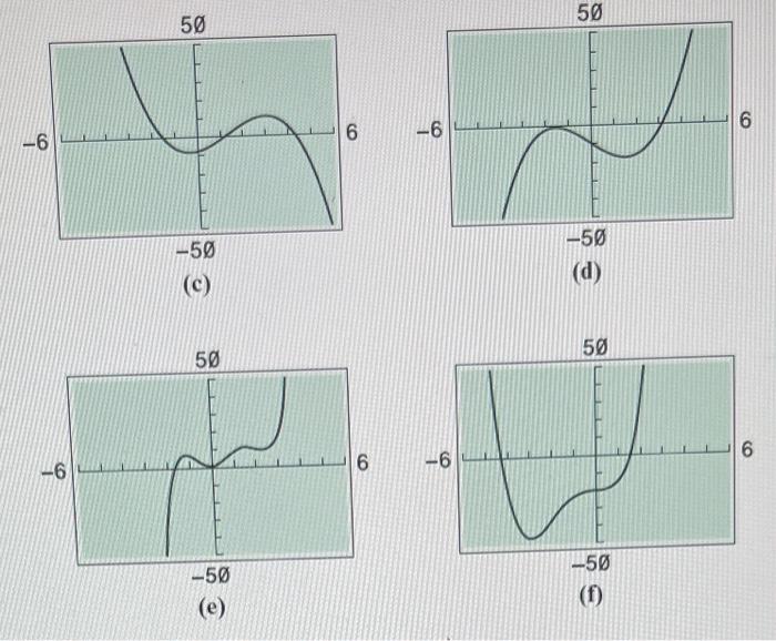 Solved In Exercises 9-14, match the given polynomial | Chegg.com