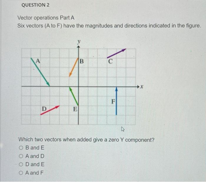 Solved Vector operations Part A Six vectors ( A to F ) have | Chegg.com