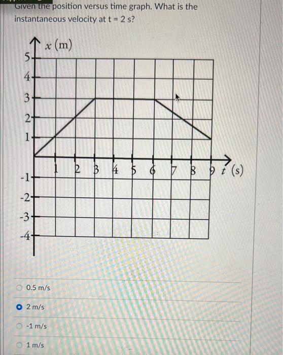 Solved Given the position versus time graph. What is the | Chegg.com