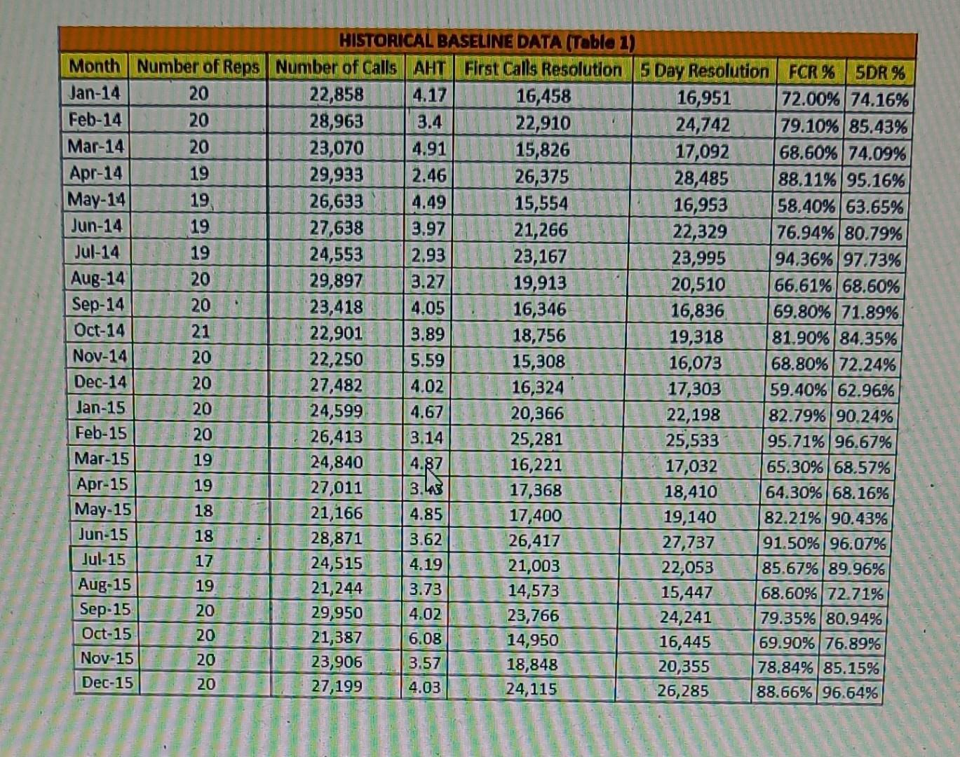 Solved Process capability indices Using the data given in | Chegg.com