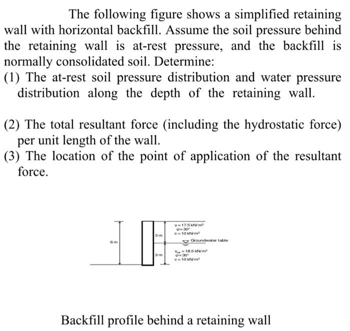 Solved The following figure shows a simplified retaining | Chegg.com
