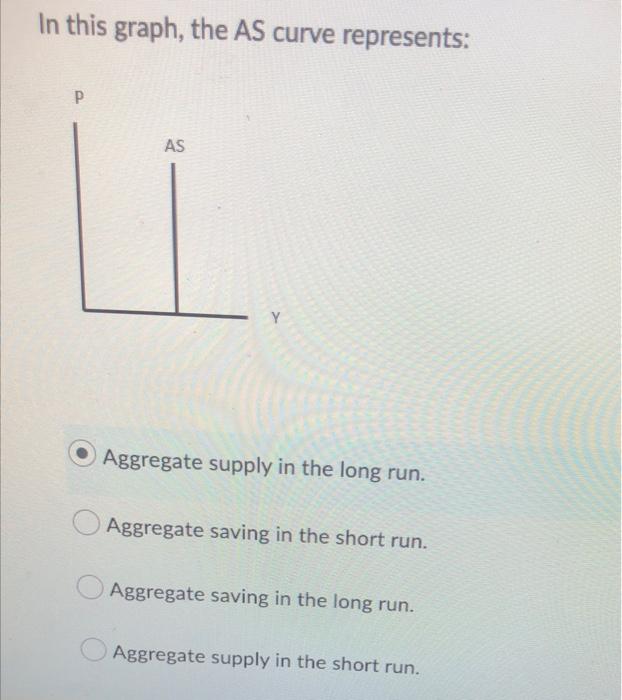 Solved In this graph, the AS curve represents: Aggregate | Chegg.com