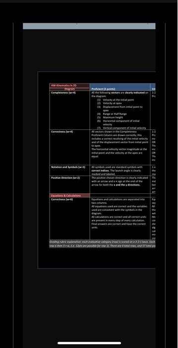I need help constructing a acfurate 2D diagram that | Chegg.com