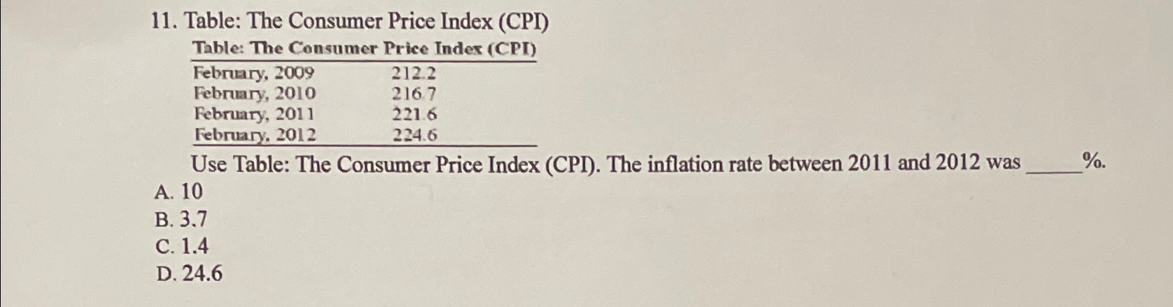 Solved Table: The Consumer Price Index (CPI)\table[[Table: | Chegg.com