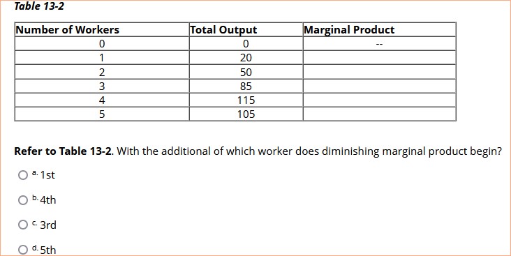 Solved Table 13-2Refer to Table 13-2. ﻿With the additional | Chegg.com