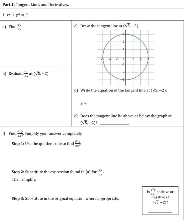Solved Part 1: Tangent Lines and Derivatives. 1. x2+y2=9 a) | Chegg.com