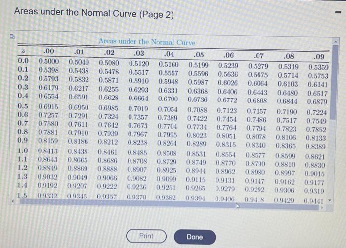 Solved Areas under the Normal Curve (Page 1)(a) According to | Chegg.com