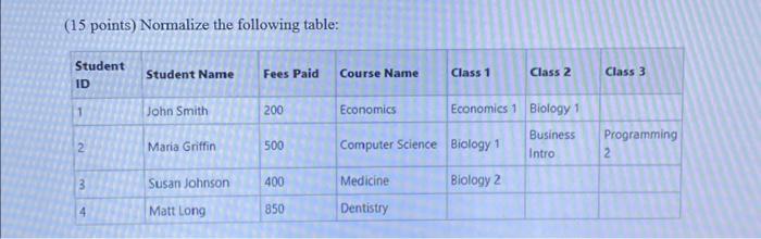 Solved Normalize the following table:**Typically have been | Chegg.com