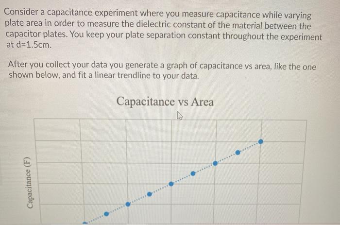 Solved Consider a capacitance experiment where you measure | Chegg.com