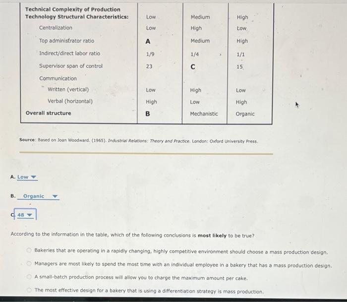 Solved Source: Based on Joan Woodward. (1965). Industrial | Chegg.com