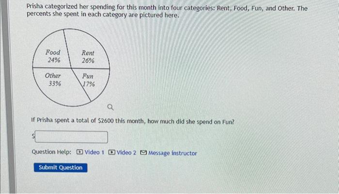Solved Prisha categorized her spending for this month into | Chegg.com