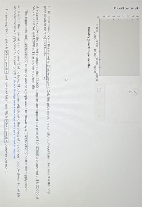 Solved The table below shows the market demand and supply | Chegg.com