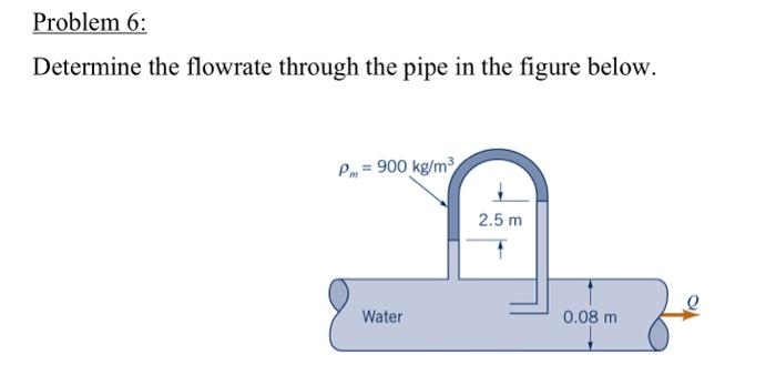 Solved Problem 6: Determine the flowrate through the pipe in | Chegg.com