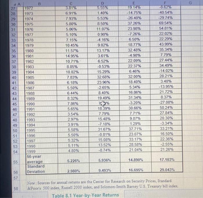 Variance and standard deviation. Calculate the | Chegg.com