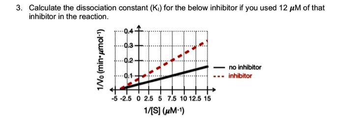Solved 3. Calculate the dissociation constant (Ki) for the | Chegg.com
