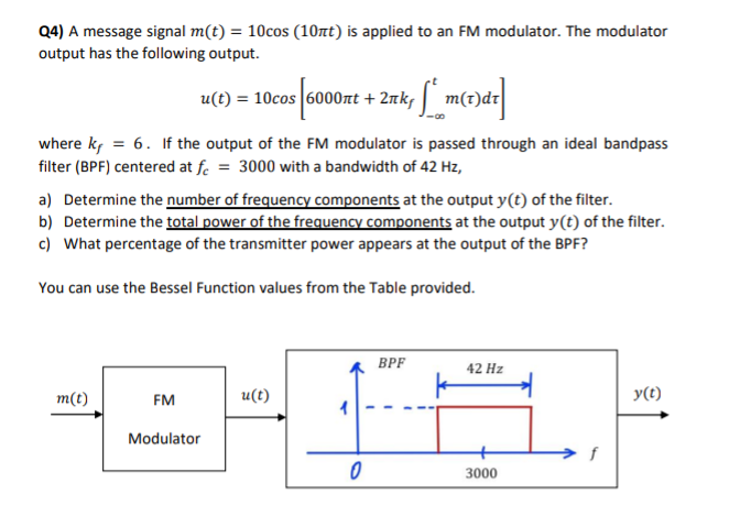 Solved Q4) A message signal m(t)=10cos(10πt) is applied to | Chegg.com