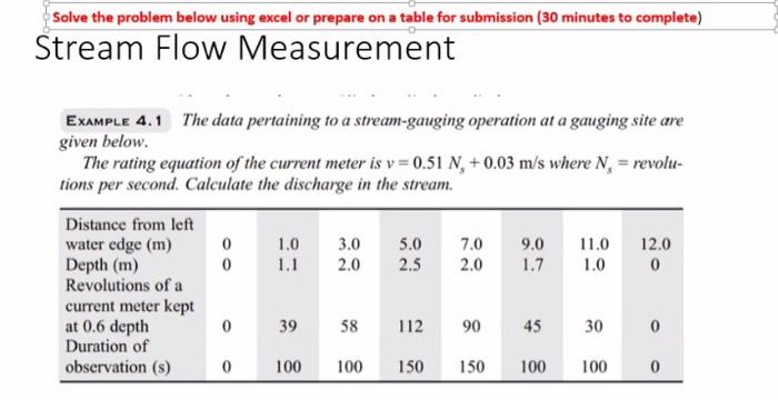 Solved Solve the problem below using excel or prepare on a | Chegg.com