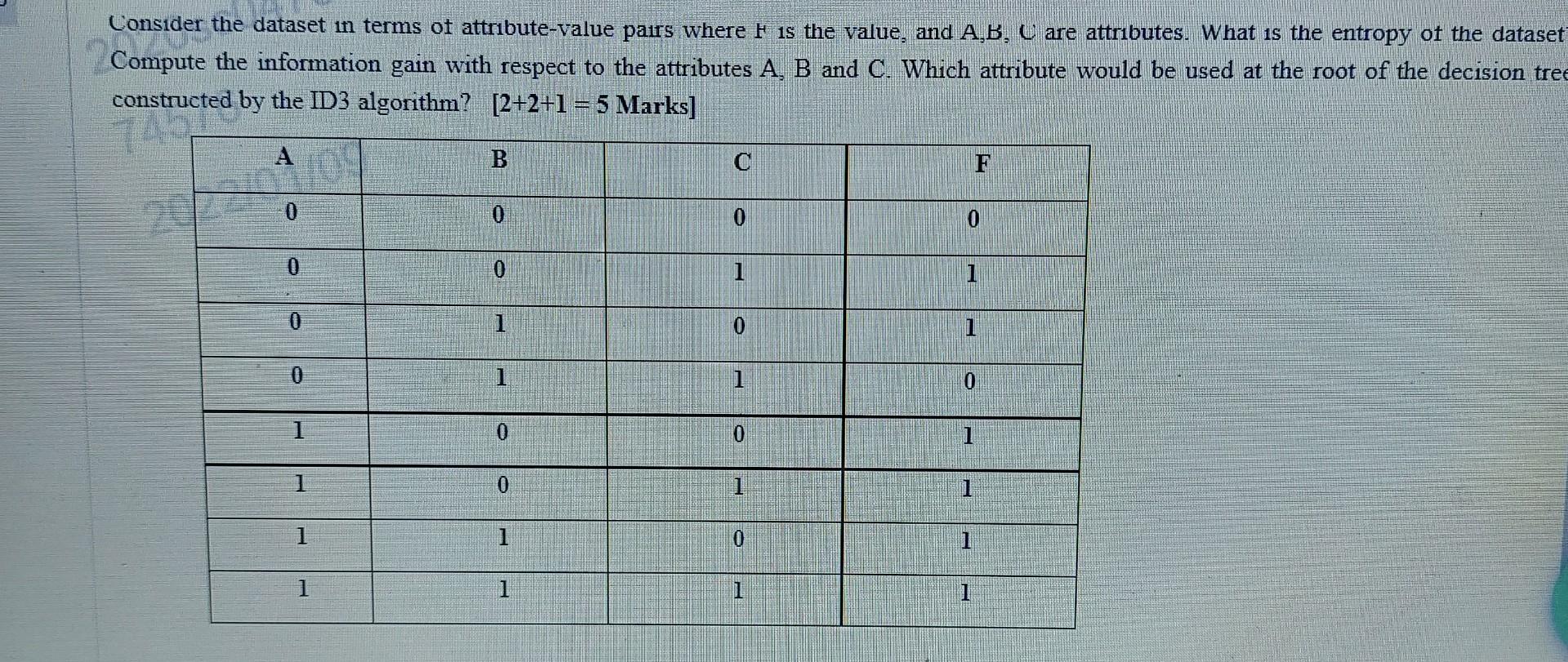 Solved Consider the dataset in terms of attribute-value | Chegg.com