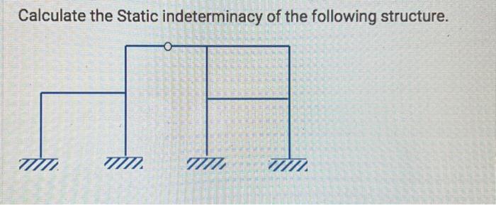 Solved Calculate the Static indeterminacy of the following | Chegg.com