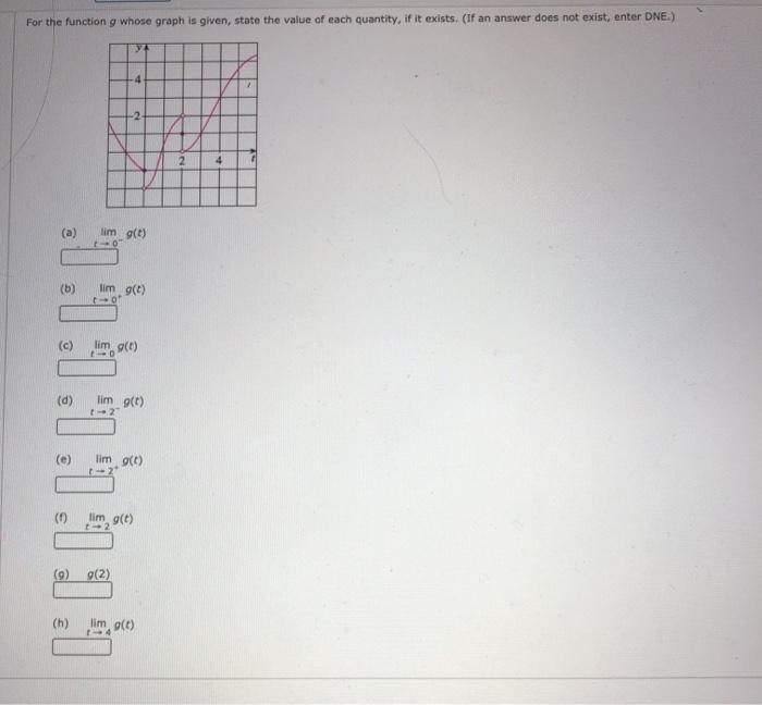 Solved For the function g whose graph is given, state the | Chegg.com
