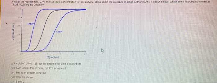 Solved A plot of the reaction rate. V vs the substrate | Chegg.com