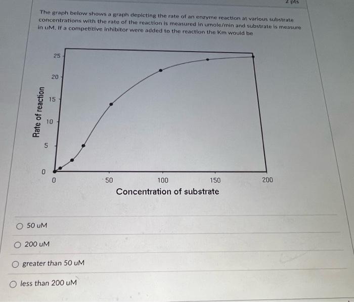 Solved Studies conducted with a mutant enzyme that contains | Chegg.com