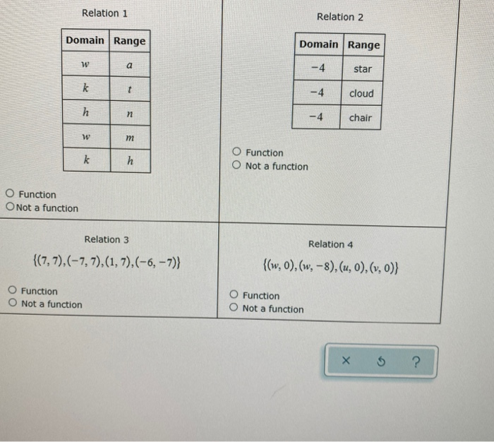 Solved Relation 1 Relation 2 Domain Range Domain Range W a | Chegg.com