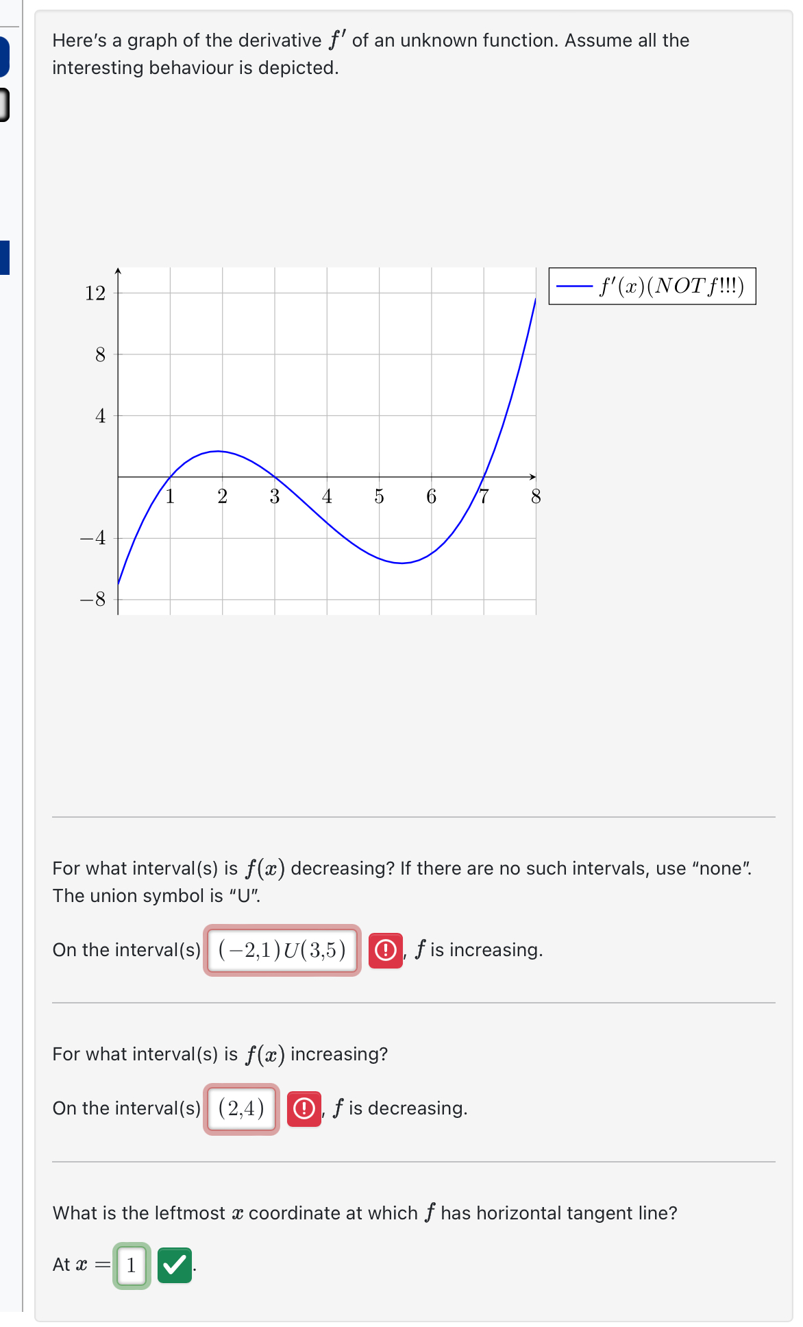 Solved Here's a graph of the derivative f' ﻿of an unknown | Chegg.com